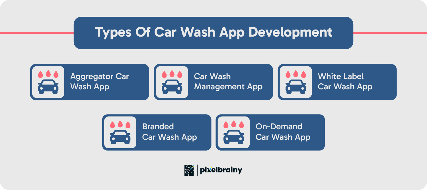 Car Wash App Development: Types, Features, and Cost
